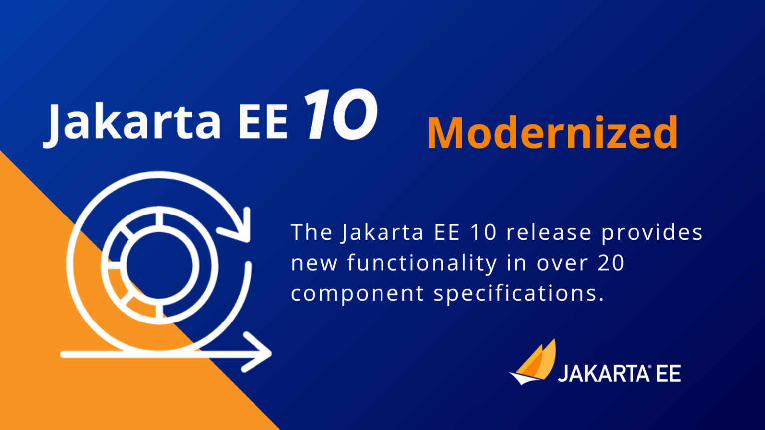 Jakarta EE 10 | agilejava.eu Jakarta EE 10 | agilejava.eu